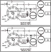 Gas Chromatographs - PeakSimple - SRI Instruments - Custom Gas ...