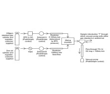 Gas Chromatographs - PeakSimple - SRI Instruments - Custom Gas ...